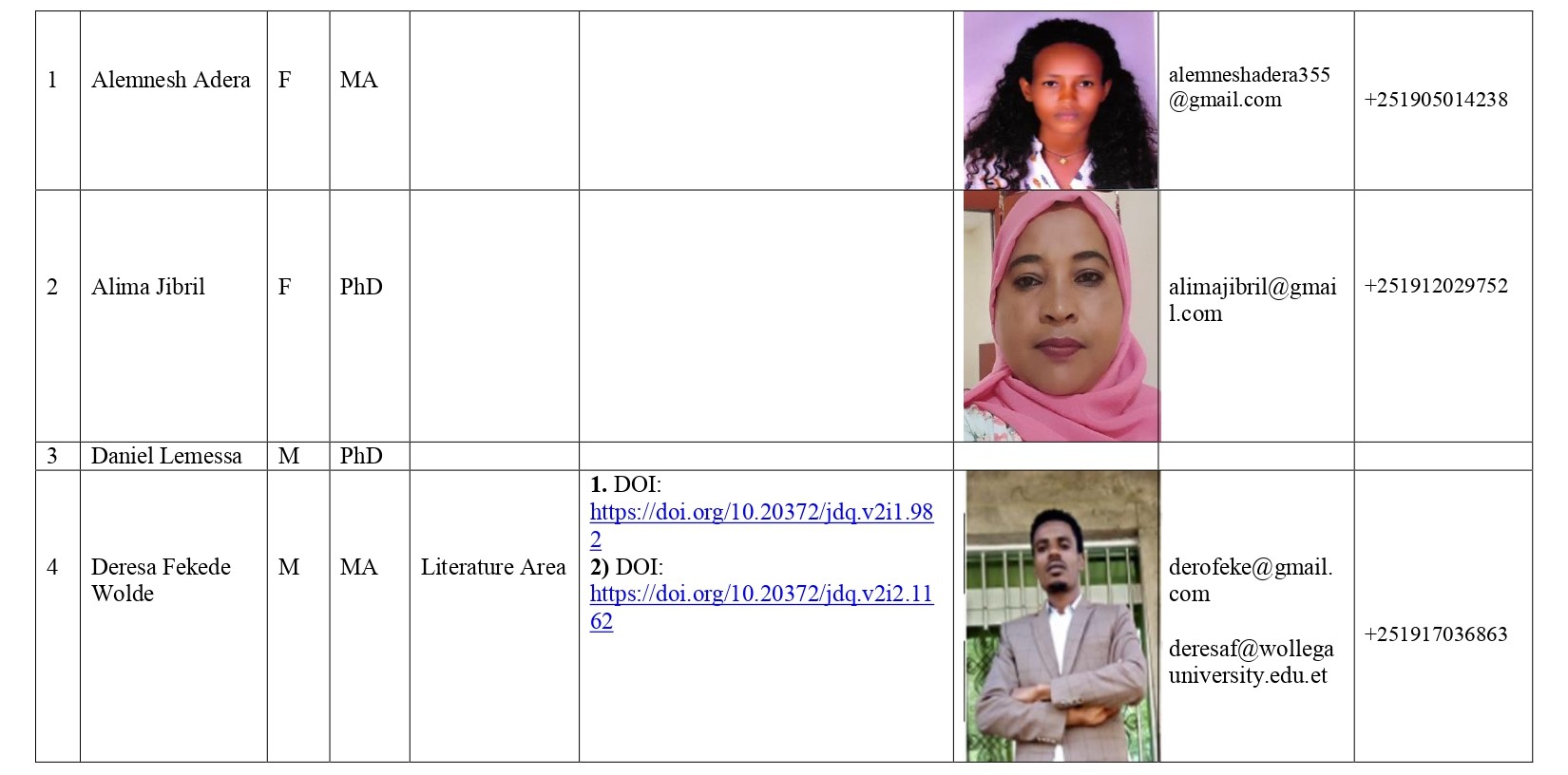 Academic Staff Profile of the Department of Afan Oromo and Literature